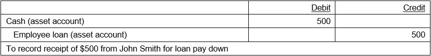 Simple journal entry definition — AccountingTools