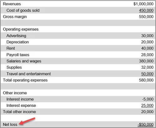 Net loss definition — AccountingTools