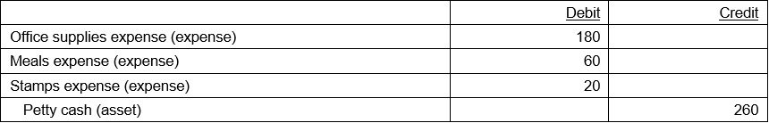 Petty cash book definition — AccountingTools
