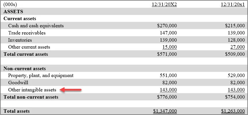 Intangible assets definition — AccountingTools