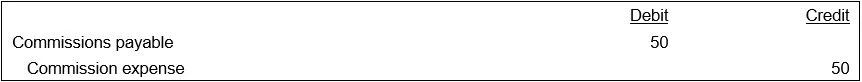 Commission expense accounting — AccountingTools
