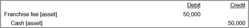 Initial franchise fee definition — AccountingTools
