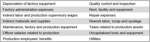 Overhead allocation definition — AccountingTools