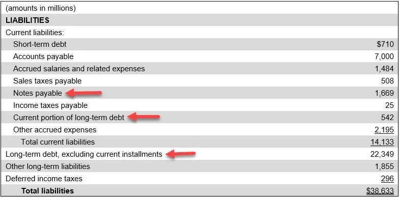 Book value of debt definition — AccountingTools