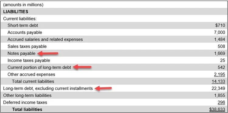Book value of debt definition — AccountingTools