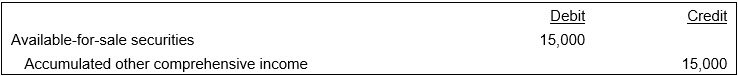 Unrealized gain definition — AccountingTools