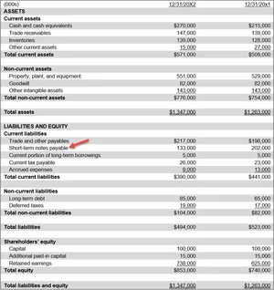 Short term notes payable definition — AccountingTools