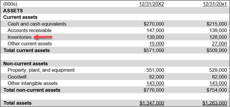 Inventory definition — AccountingTools