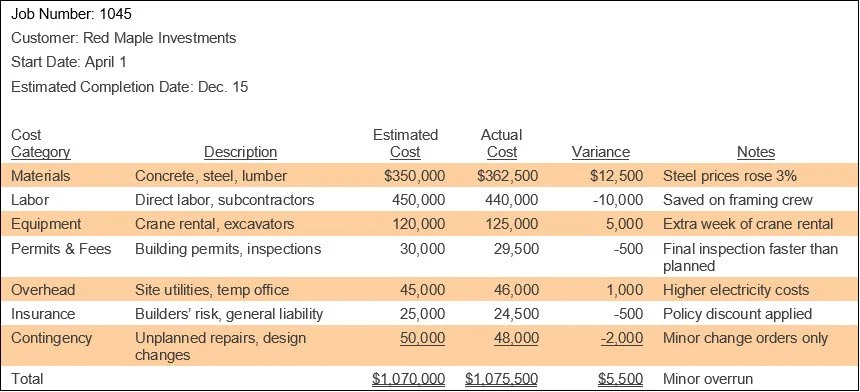 Construction Accounting Explained — AccountingTools