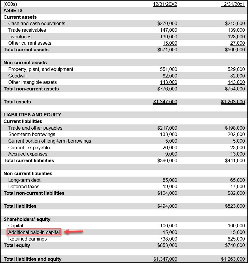 Why shares are issued at a premium — AccountingTools