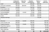Extended trial balance definition — AccountingTools