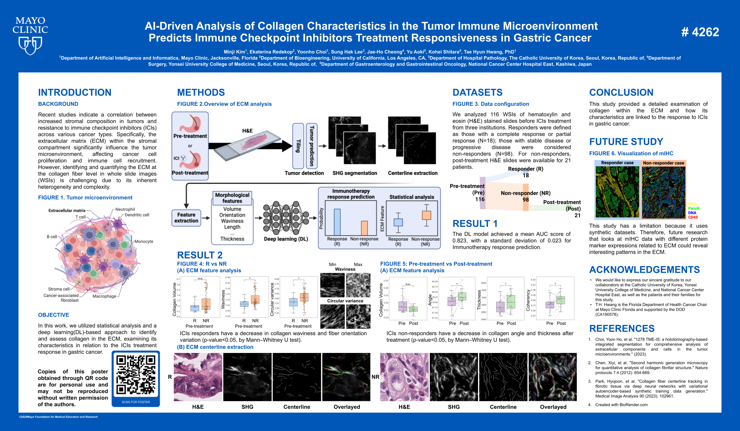 aacr 2024 — Hwang Laboratory