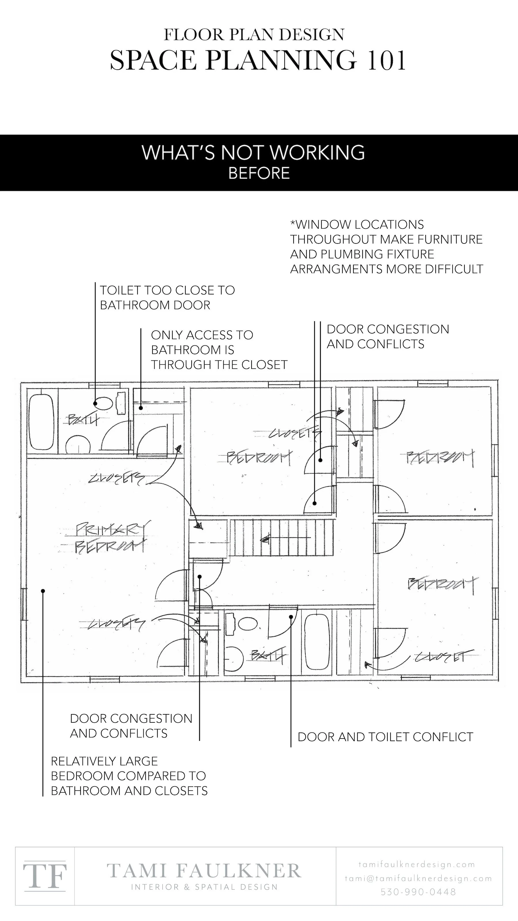 FLOOR PLAN DESIGN FOR REMODELS - SPACE PLANNING 101 — TAMI FAULKNER DESIGN