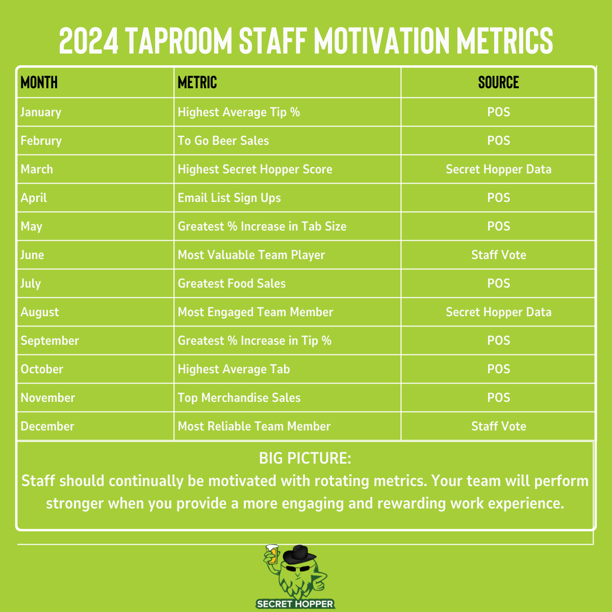 2024 Taproom Staff Motivation Metrics — Secret Hopper