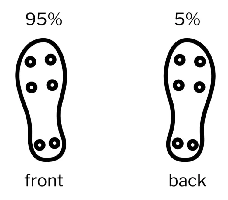 Eric Peyton Golf — Understanding Weight Transfer with Irons