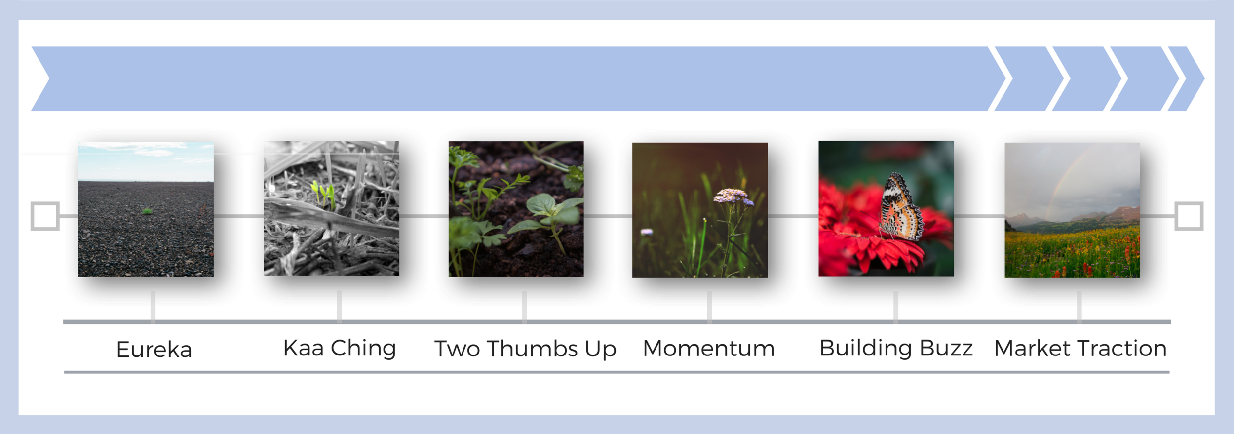 About Market Traction — Moreland Associates