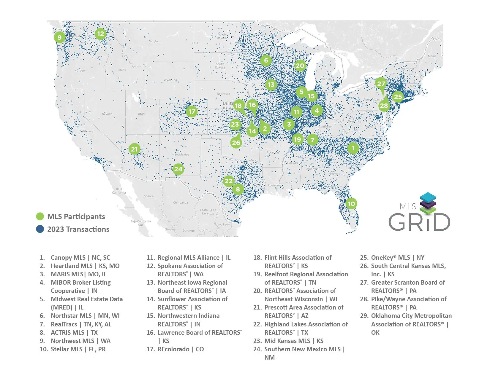 Who Is the MLS Grid? — MLS Grid