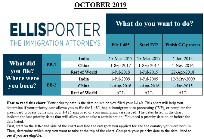 Uscis Poverty Guidelines 2018 Chart