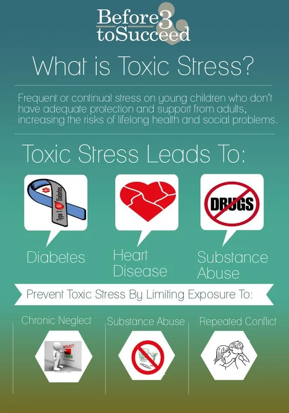 Toxic stress leads to lifelong health and social problems for children ...