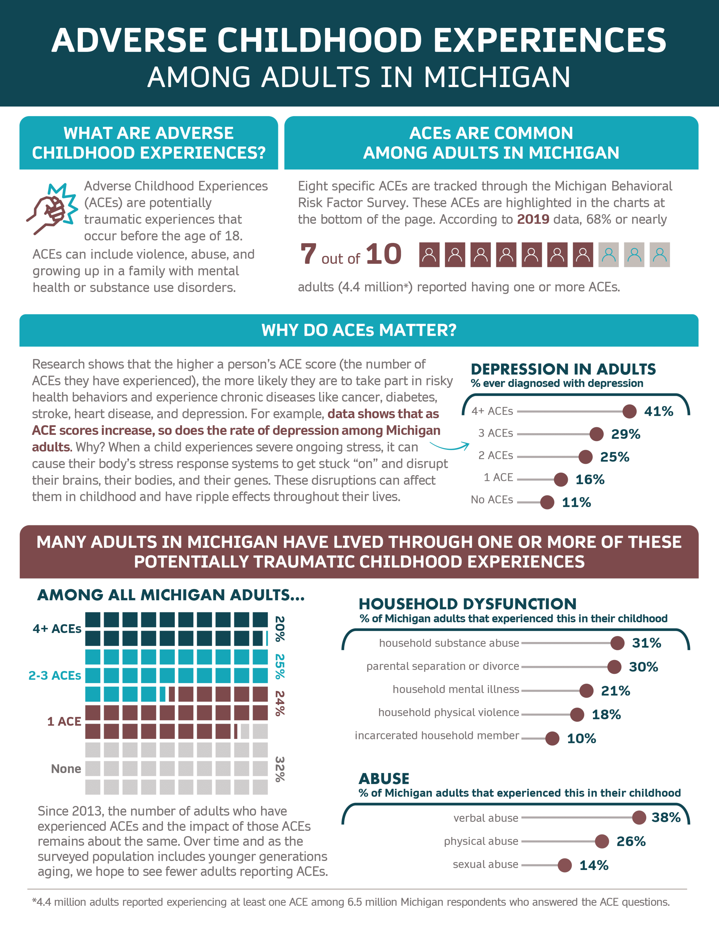 Past, present, future: How adverse childhood experiences shape ...