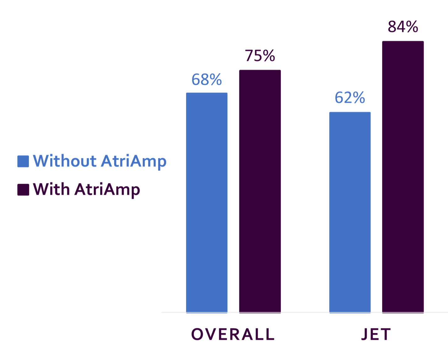Atrility Medical Improving Access To The Atrial Electrogram