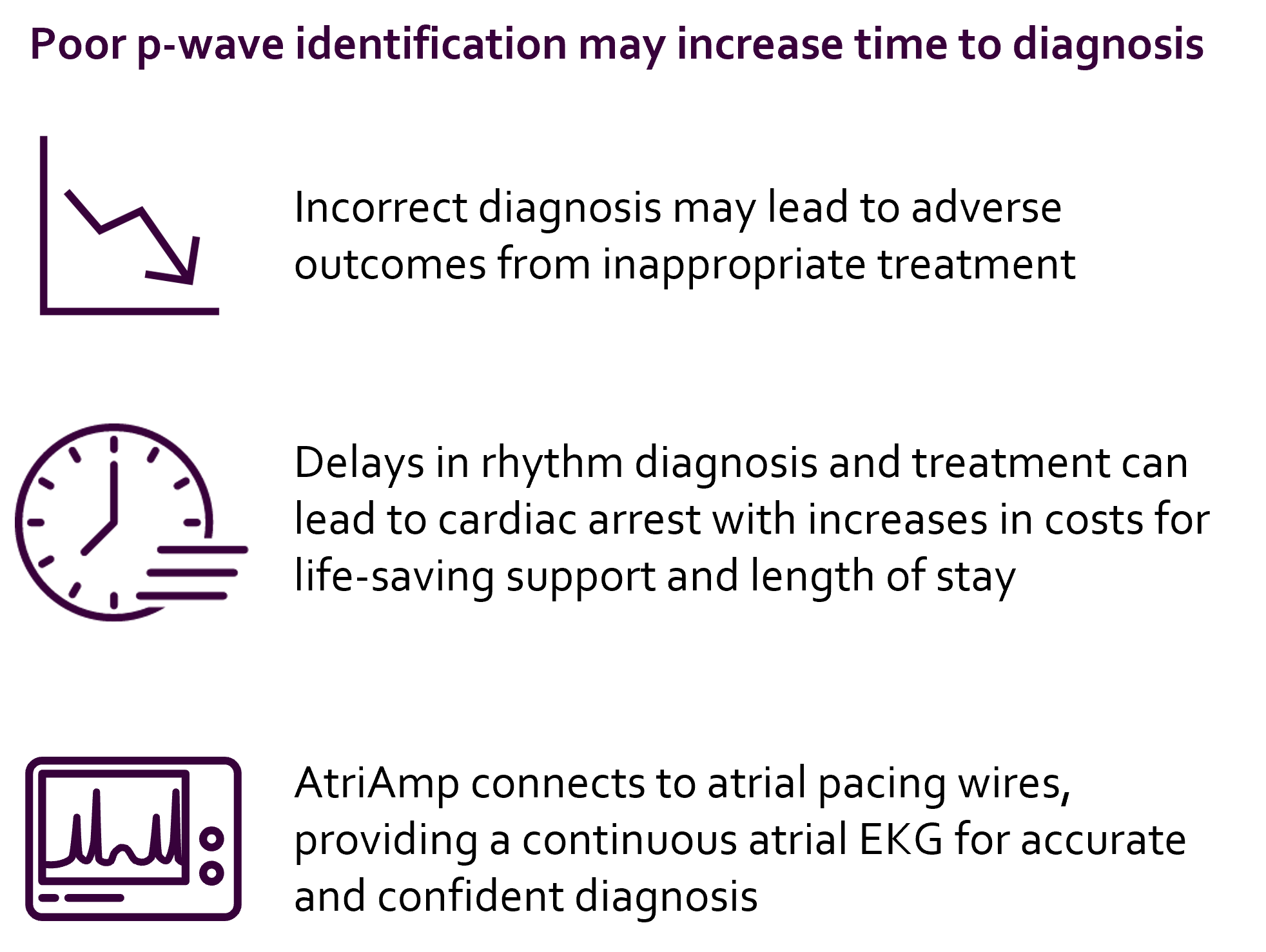 Atrility Medical - Improving access to the atrial electrogram