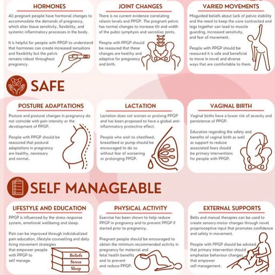 reframing pelvic girdle pain
