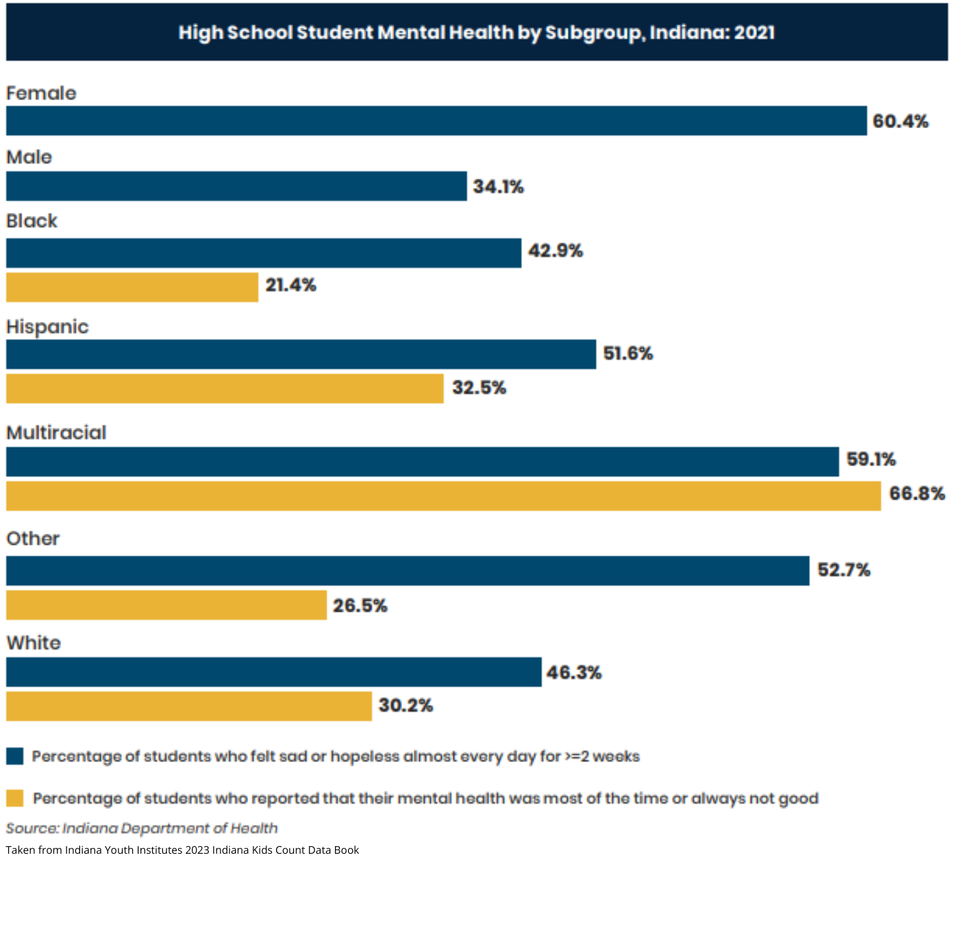 Mental Health Resources — Council for Youth Development Bartholomew County