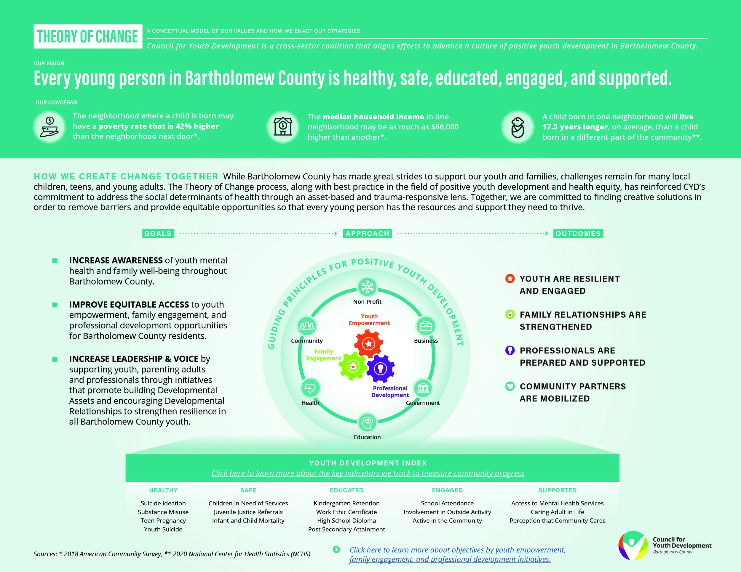 Vision 2025 Youth Master Plan — Council for Youth Development ...