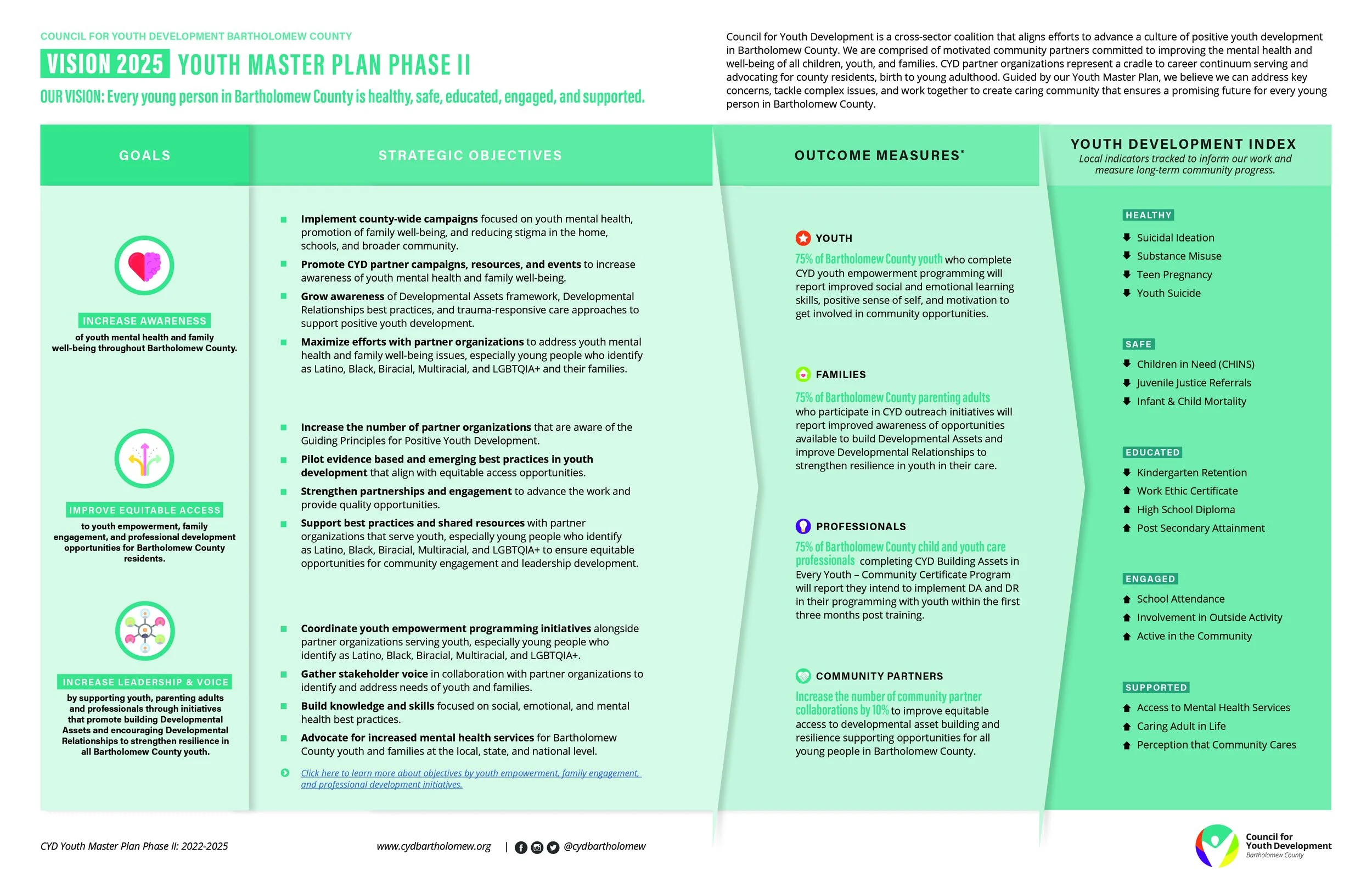Vision 2025 Youth Master Plan — Council for Youth Development ...