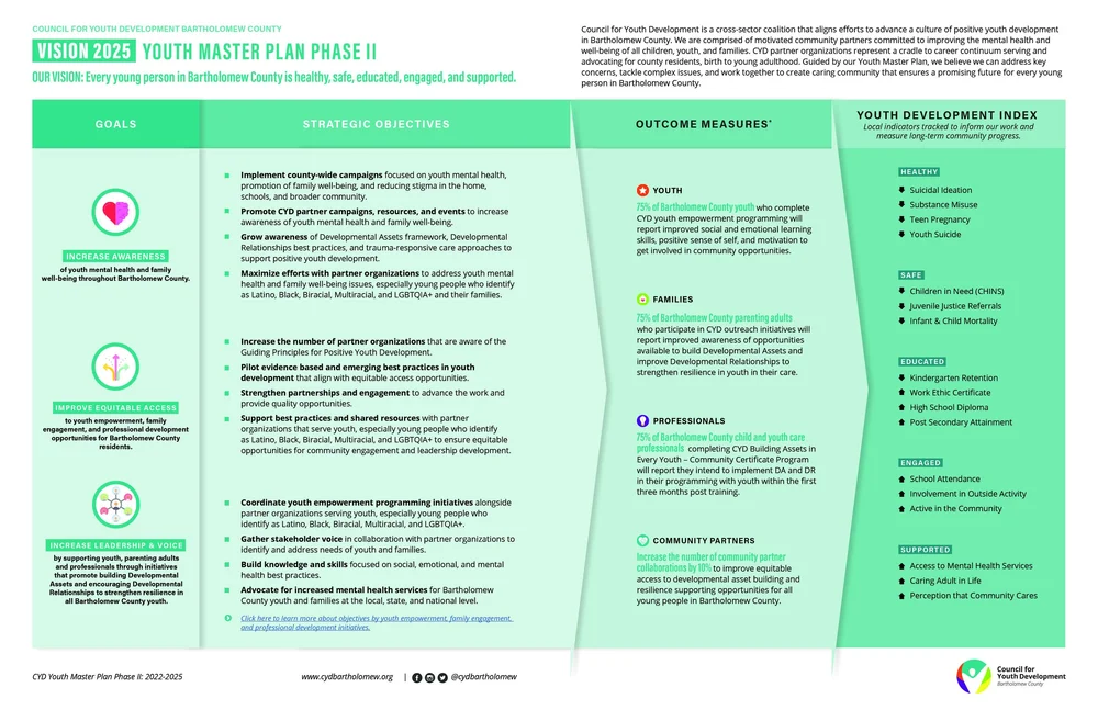 Vision 2025 Youth Master Plan — Council for Youth Development ...