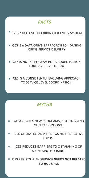Coordinated Entry System — The Upstate Continuum of Care