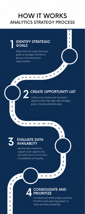 WIT - Data Analytics Strategy Services