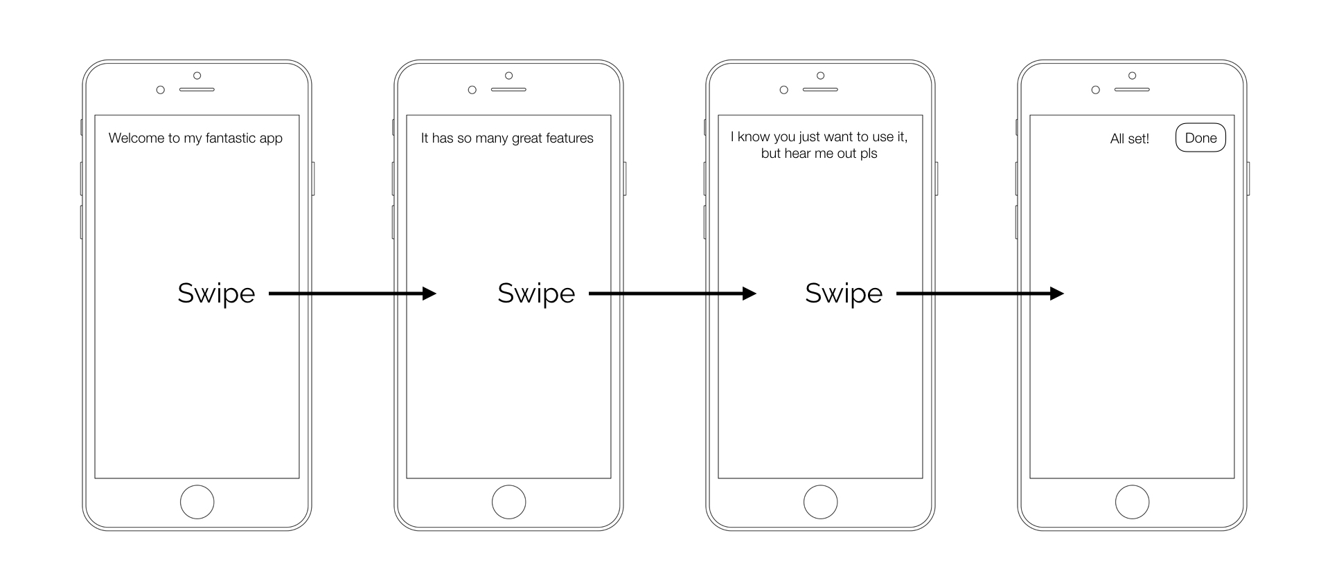Getting Started With Xcode Ui Testing In Swift — Swift By Sundell