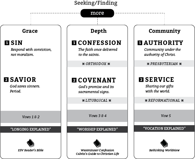 Join — Grace Presbyterian Church