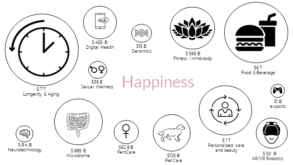 Why Do We Invest In Health AND Happiness? — Social Starts