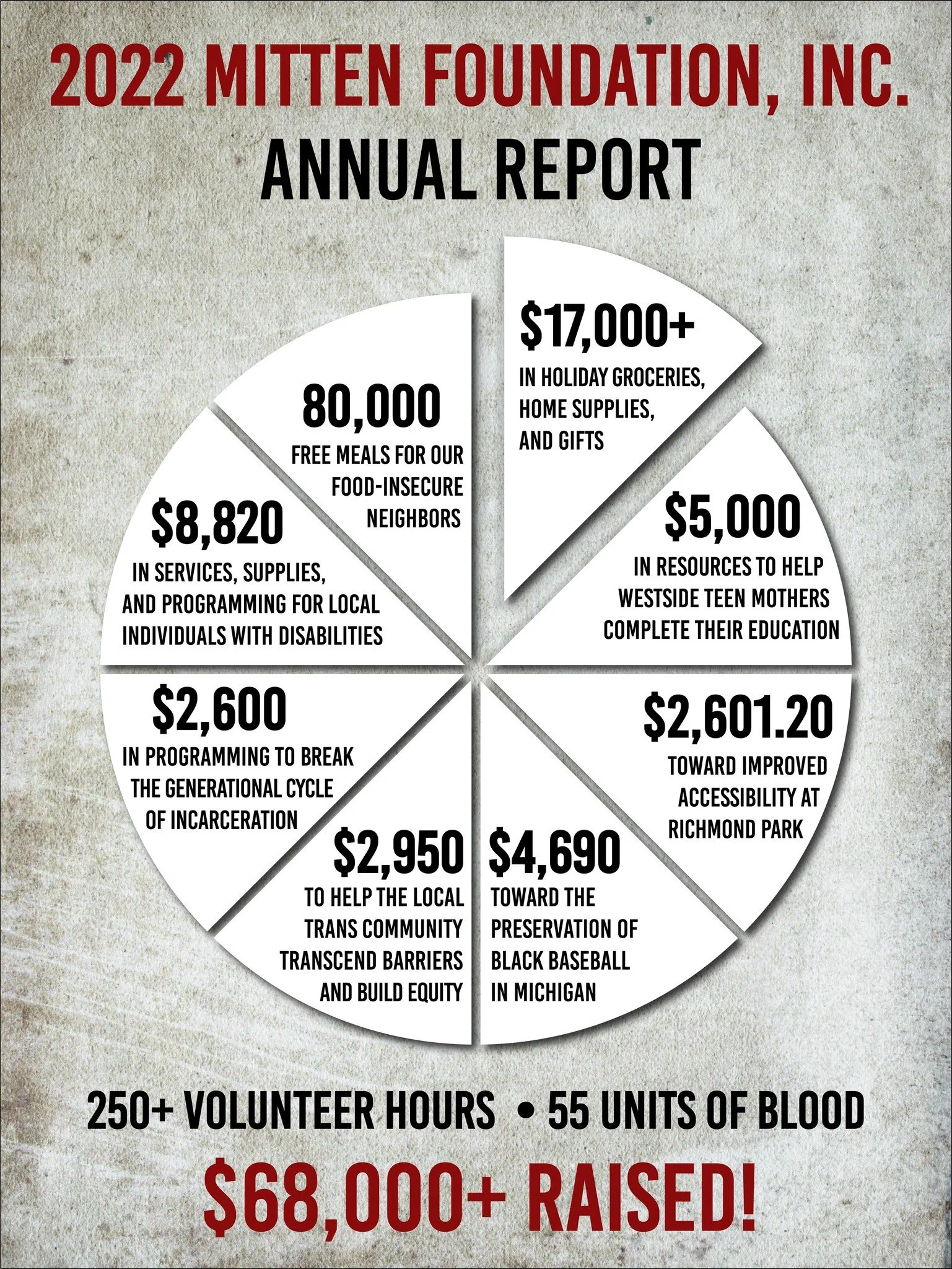 Mitten Foundation Inc.