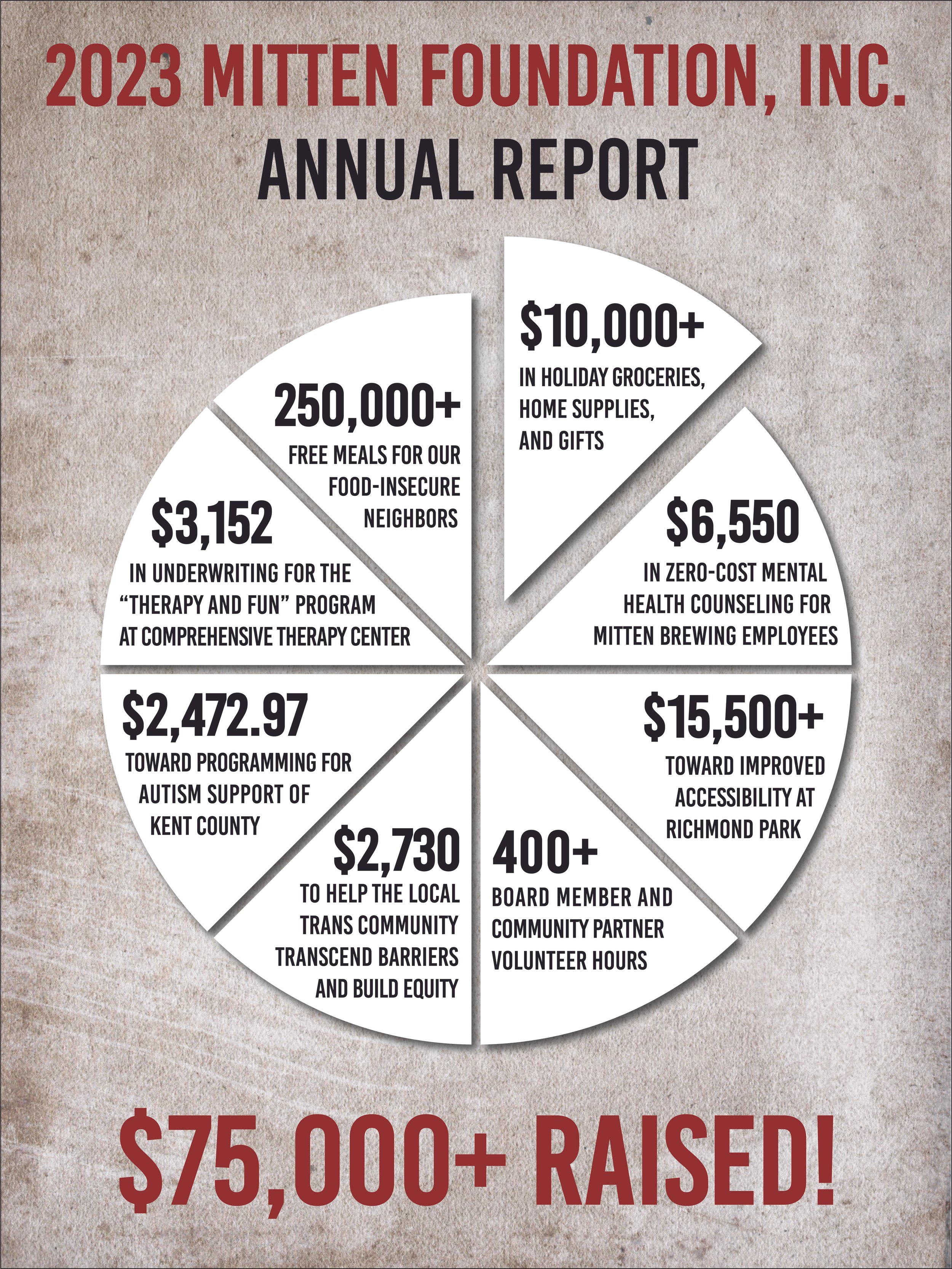 Mitten Foundation Inc.