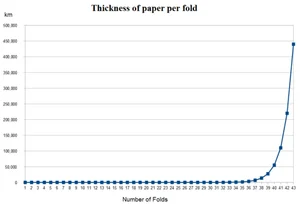 Folding Paper to the Moon — Boundless Brilliance