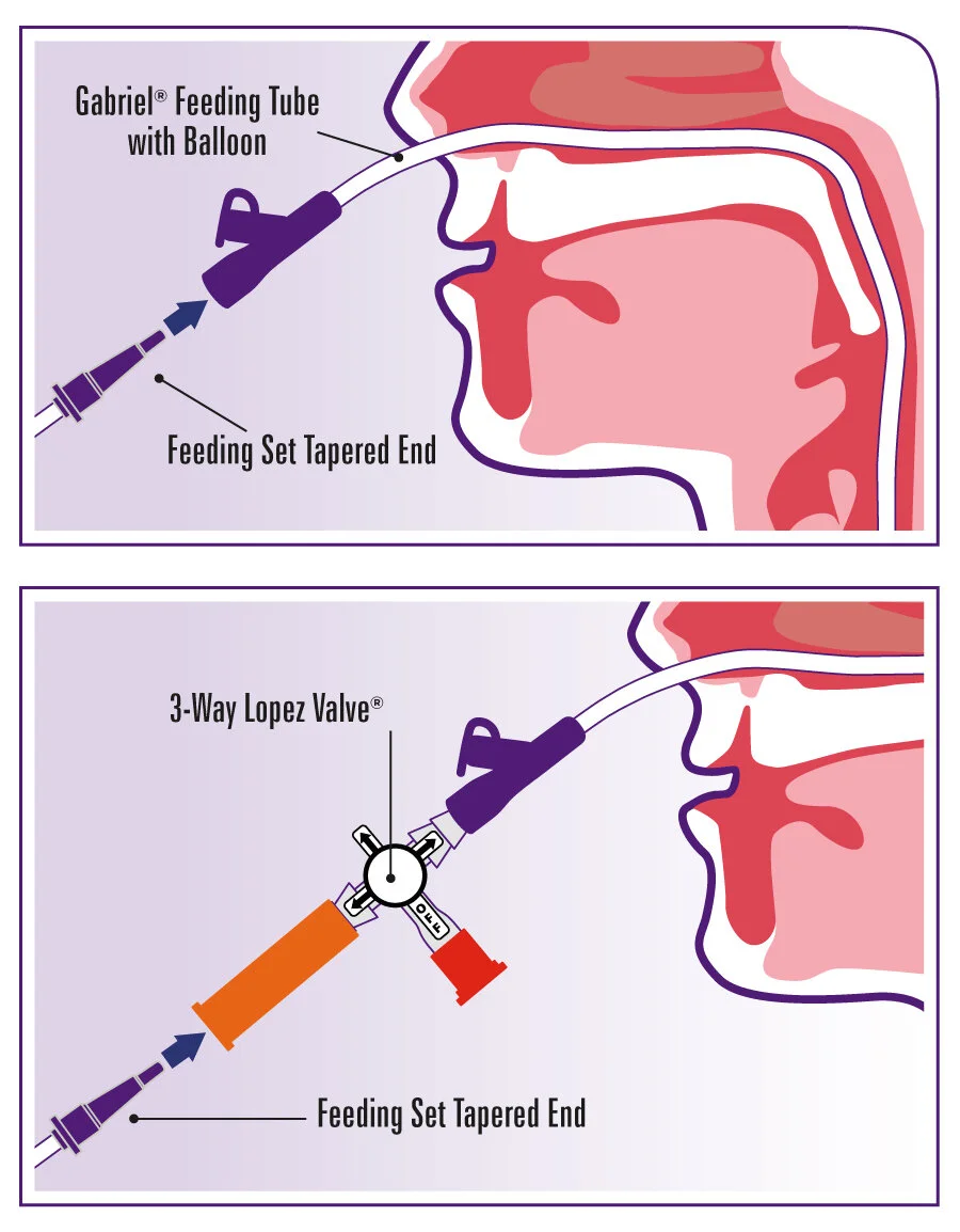 Products — Gabriel