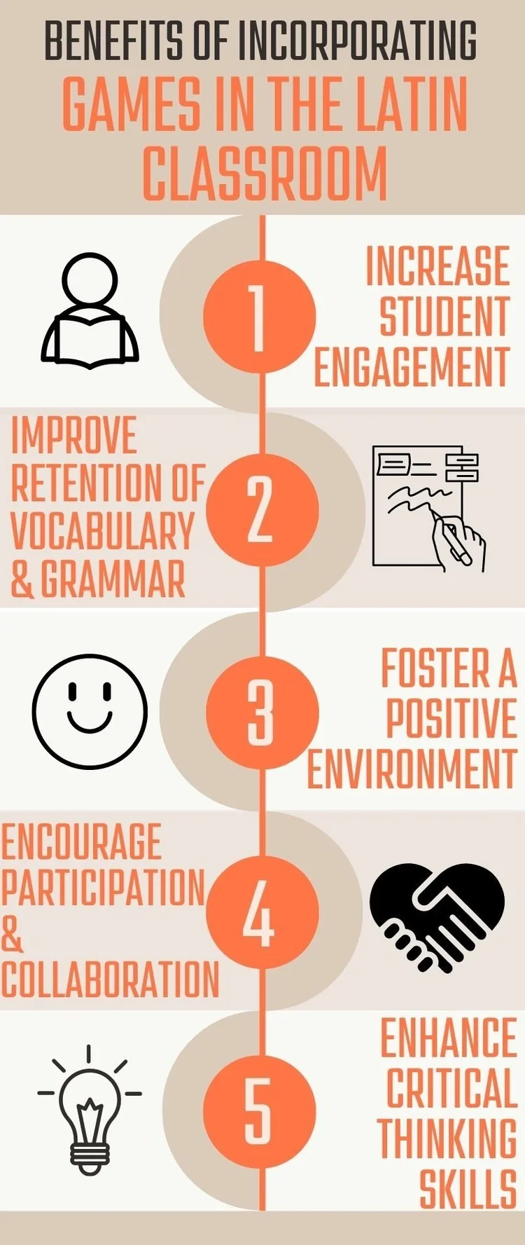 Middle School Classroom Games: 3 Structures, Same Content — Amy Skillicorn