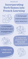 French Learning Games — Amy Skillicorn