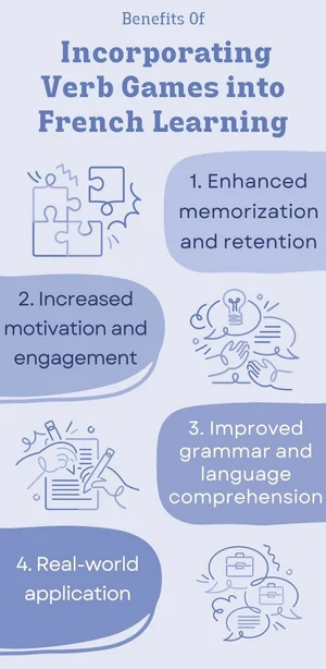 French Learning Games — Amy Skillicorn