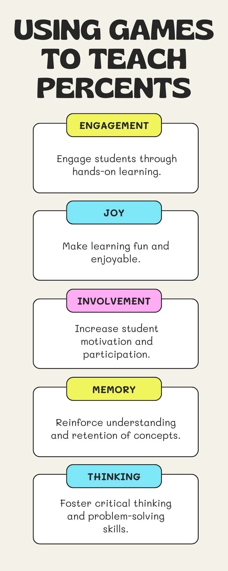 Engaging Games for Teaching Percents to 6th and 7th Graders — Amy ...