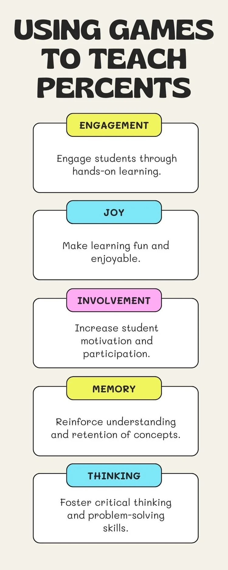 Engaging Games for Teaching Percents to 6th and 7th Graders — Amy ...