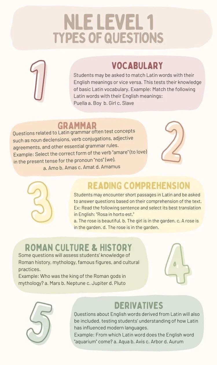 5 Ways to Practice for the National Latin Exam — Amy Skillicorn