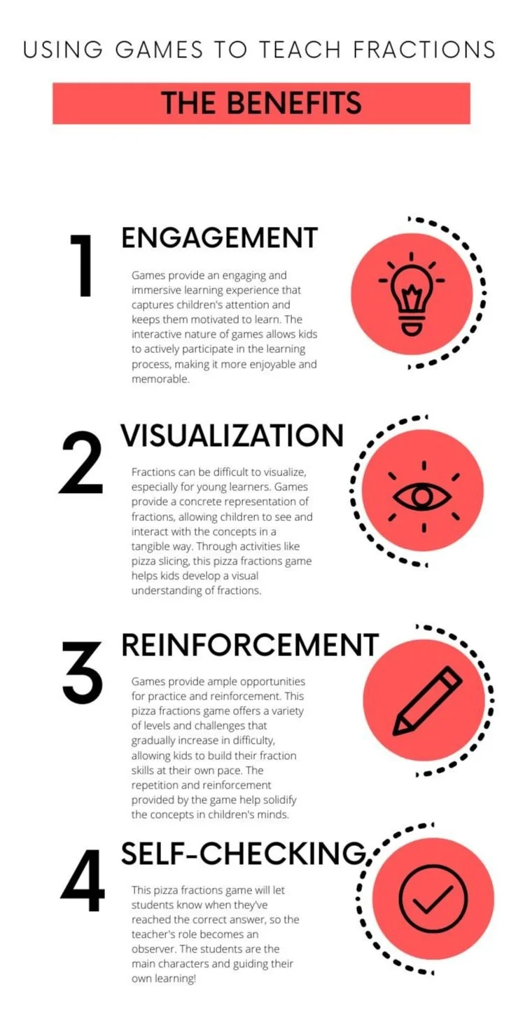 Pizza Fractions Game — Amy Skillicorn