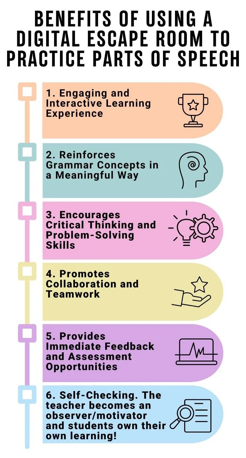 Parts of Speech Games — Amy Skillicorn