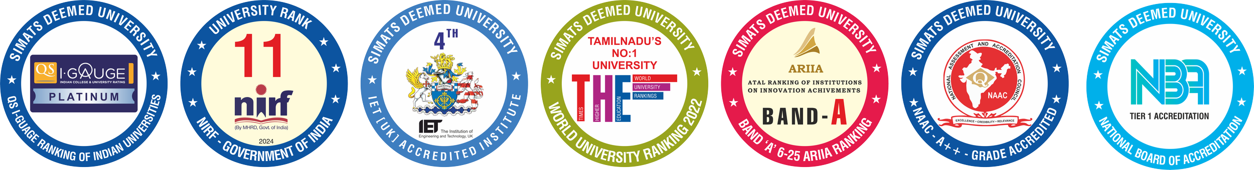 SIMATS ENGINEERING —Ranking