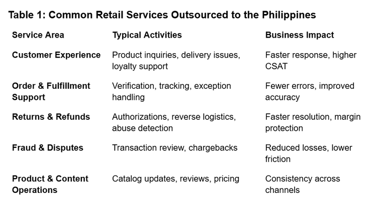 Retail outsourcing Philippines: how predictive analytics and AI are ...
